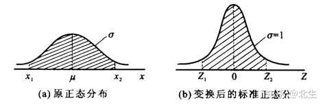 常见分布函数的应用 知乎