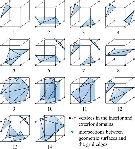 14 Representative Configurations Of The Mc Algorithm Download
