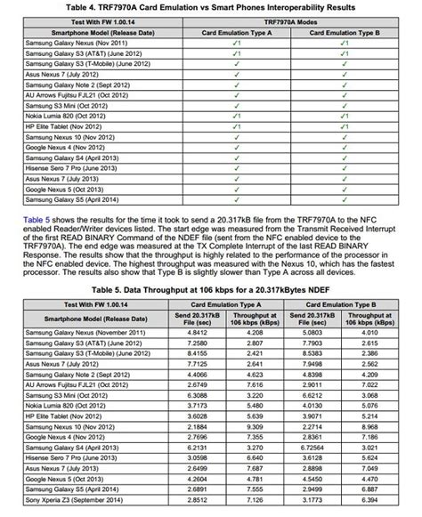 Tidm Nfc Ce 近场通信 Nfc 卡仿真参考设计 德州仪器 Cn