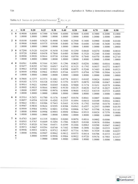 Probabilidad Binomial Pdf