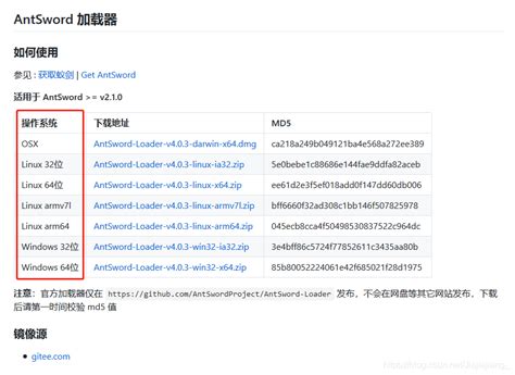 中国蚁剑安装 中国蚁剑安装教程 csdn博客