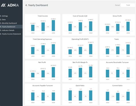 Financial Metrics Dashboard Template Adnia Solutions