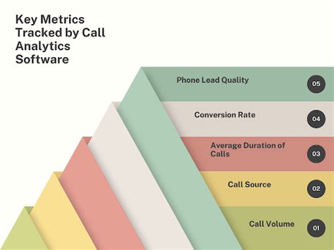 Top 10 Call Analytics Software
