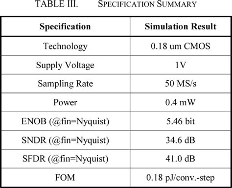 Figure 1 From Flash Adc Architecture Using Multiplexers To Reduce A Preamplifier And Comparator