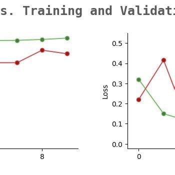 Training And Validation Accuracy Loss For The Tl Models Download Scientific Diagram