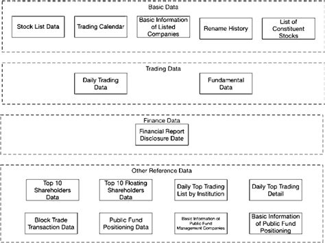 Data Structure For The Extracted Dataset Download Scientific Diagram