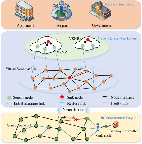figure 1 from survivability mapping strategy for virtual wireless