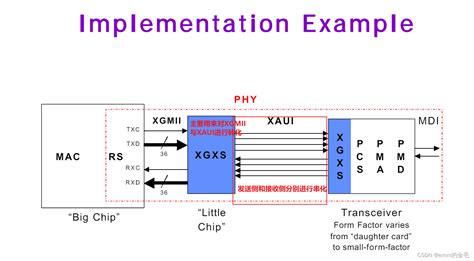 10gmac层设计系列 （1）10g Ethernet Pcspma