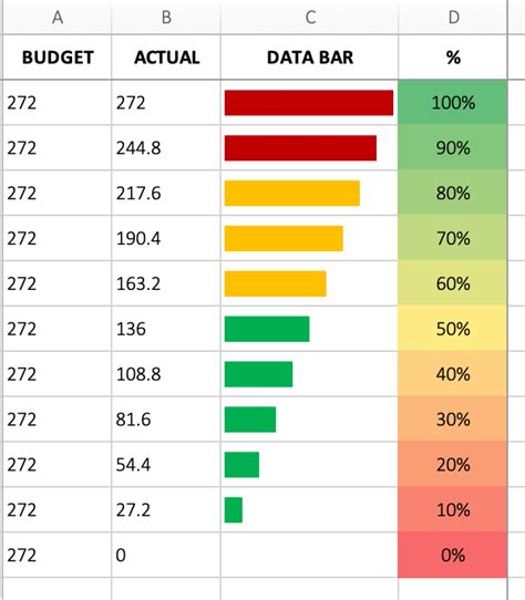 Budget With Conditional Formatting Rexcel
