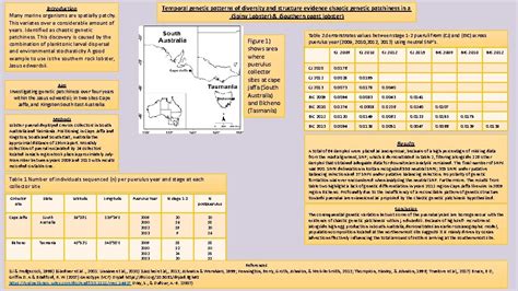 Temporal Genetic Patterns Of Diversity And Structure Evidence