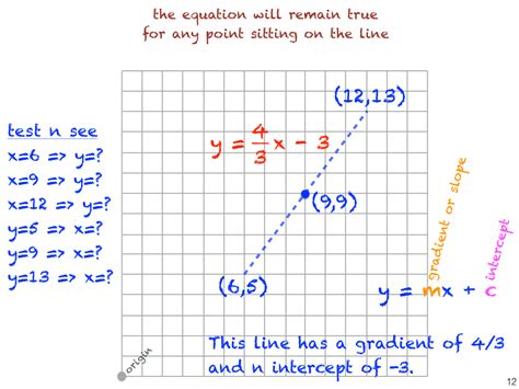 We Shall Plot Out Some Pretty Plots Each Consists Of Mathematically Staggered Straight Lines