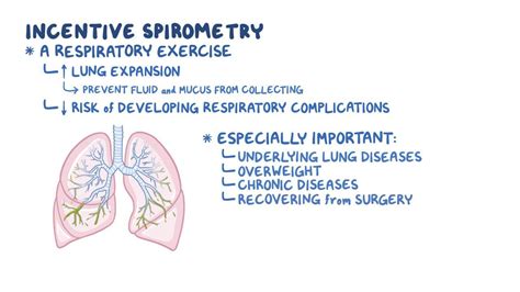 Respiratory Incentive Spirometry For Nursing Assistant Training Osmosis Video Library