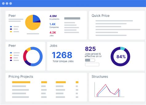 Determining Salary Range Widths By Profession How To Do It