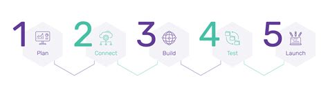 Ecommerce For Microsoft Dynamics 365 Business Central