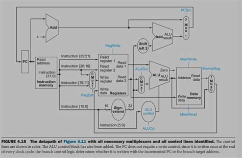 Solved Consider The Complete Datapath As Shown In Figure