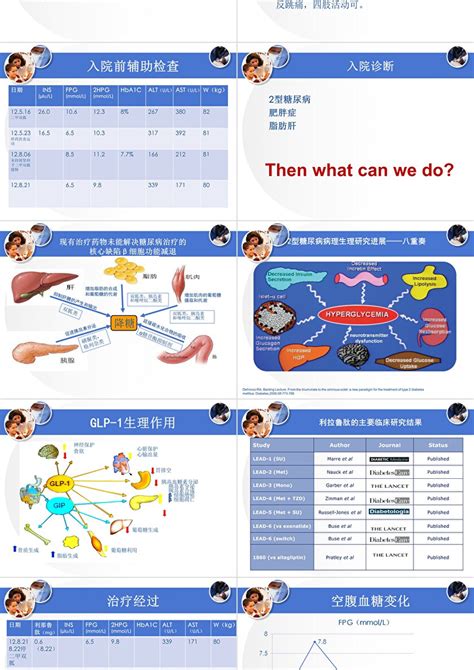 内分泌科临床病例分享ppt模板 卡卡办公