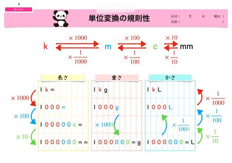 世界一分かりやすい算数 小 量の単位