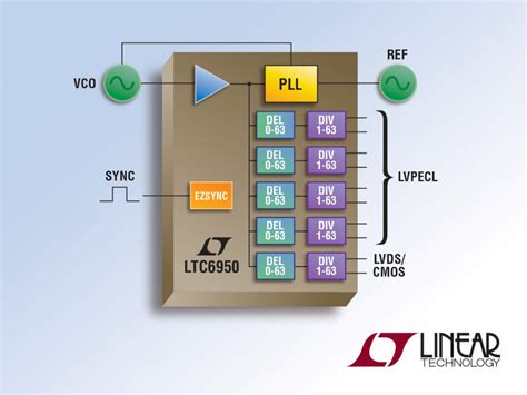 Five Output Ultralow Jitter Clock Ic Delivers Multichip Output