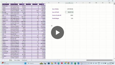 Excel Dashboarddesign Dataanalytics Learningbydoing