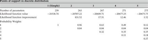 Unobserved Heterogeneity Distribution Download Scientific Diagram