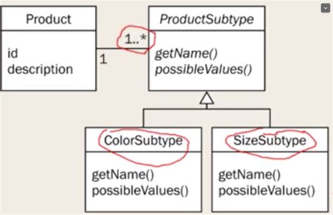 Design Patterns Oo Extra Flashcards Quizlet