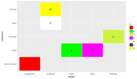 R Custom Colored Heatmap Of Categorical Variables Stack Overflow