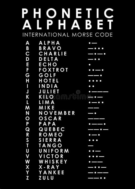 Quotthe Phonetic Alphabet And Morse Codequot By Zapista Zapista Morse