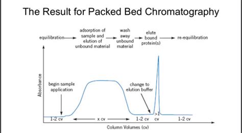 Affinity Separation Flashcards Quizlet