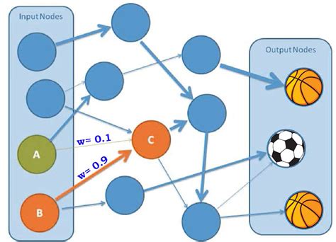 🤓 Seeles Whitepaper Explained Part 1 Neural Consensus Algorithm