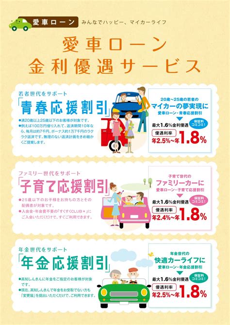 愛車ローン みんなでハッピー、マイカーライフ 高知信用金庫