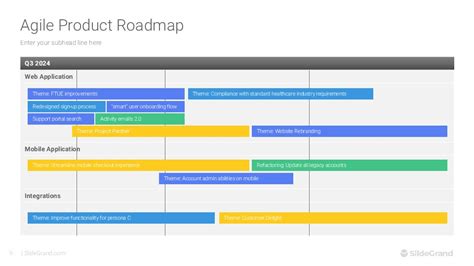 Agile Product Roadmap PowerPoint Template Designs SlideGrand