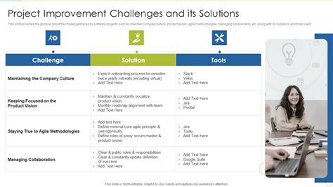 Continuous Enhancement In Project Based Companies Project Improvement Challenges And Its