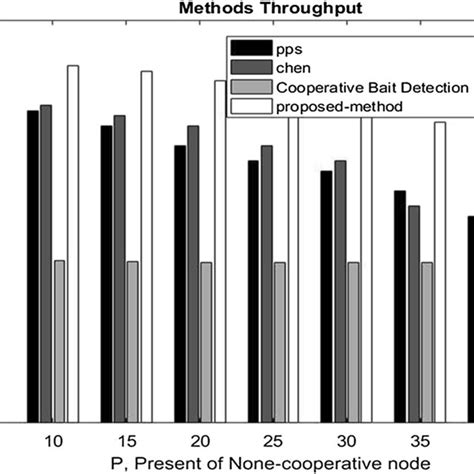 Pseudo Code Of The Clustering Algorithm In Iot Download Scientific Diagram