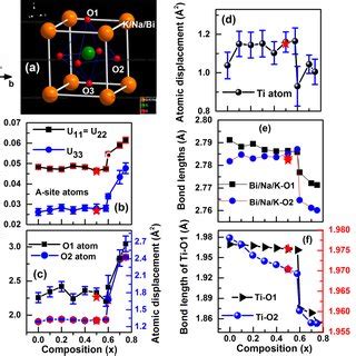 A Unit Cell Of Tetragonal Structure For The Composition X 0 50 Download Scientific Diagram