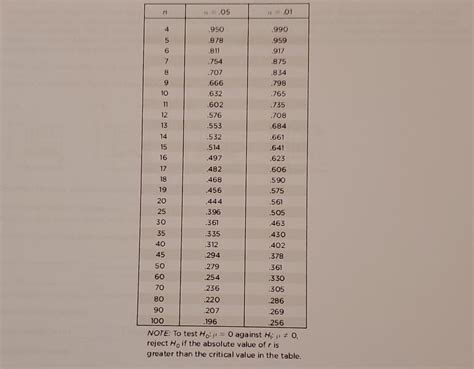 Solved 12 Use The Given Data Set To Complete Parts A