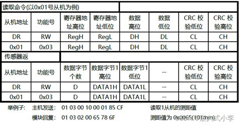 基于stm32的色块拾取分类机械臂的设计scratch机械臂 机械臂代码思路讲解 Csdn博客