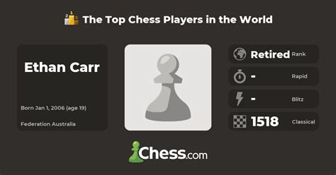 Ethan Carr Top Chess Players