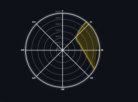How To Make Echarts Areastyle Fill Whole Polar Stack Overflow