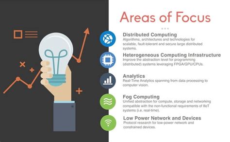 Fog05 The Fog Computing Infrastructure Pdf Cloud Computing Internet