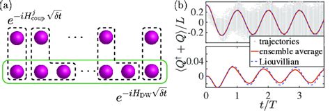 A An Illustration Of The Experimental Scheme To Implement The Download Scientific Diagram