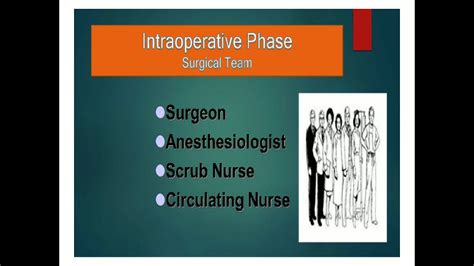 Intraoperative Phase YouTube