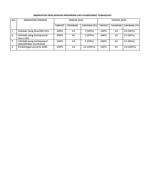 Indikator Pencapaian Program Uks Puskesmas Tomalehu Pdf