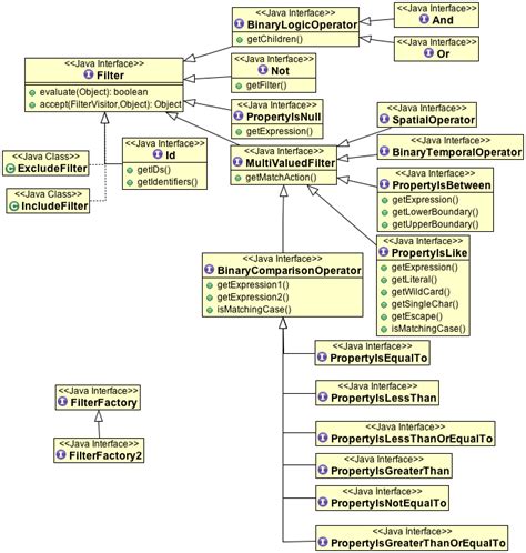 基于java的geotools对shapefile文件属性信息深度解析geotools Shapefile Csdn博客