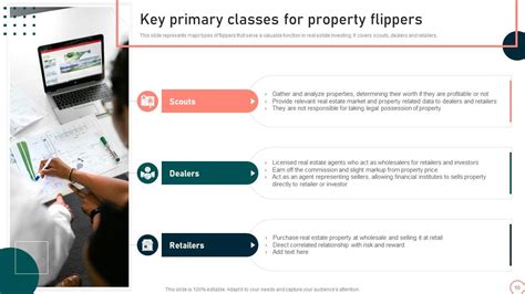 Techniques For Flipping Homes For Profit Maximization Powerpoint Presentation Slides Ppt Example