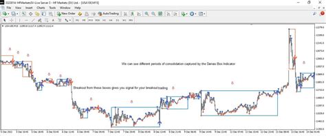 Darvas Box Indicator The Forex Geek