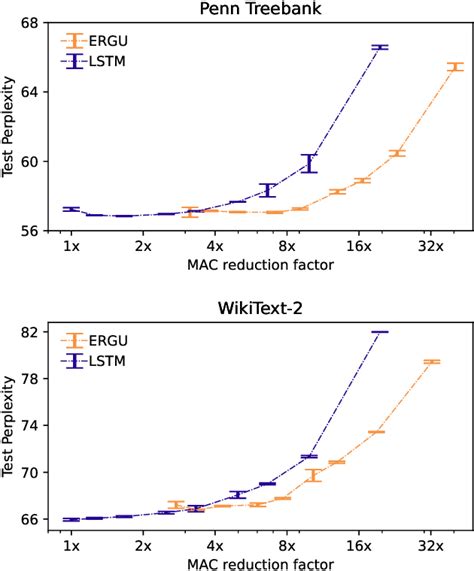 Figure 1 From Weight Sparsity Complements Activity Sparsity In