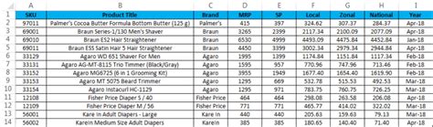 Insert Row Shortcut In Excel How To Insert Row Using Shortcut Method