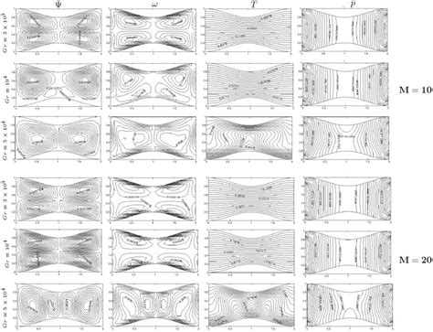 The Effect Of Magnetic Field On Convection Flow For Cr 40 And A 2