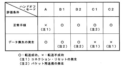 日本財団図書館（電子図書館） Vhfデジタル・リンク（vdl）の研究 調査研究報告書