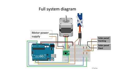 Solar Irradiance Comparison Fixed Vs Tracking Arduino Project Hub